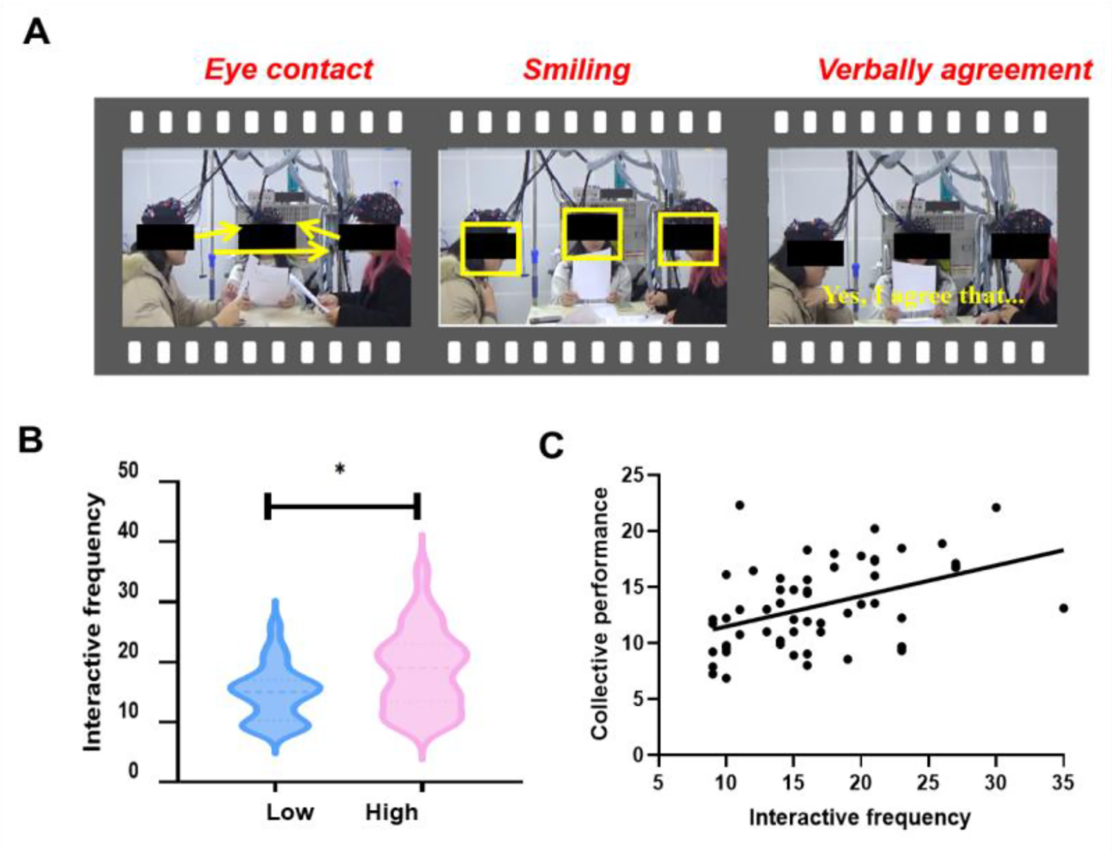 Group identification drives brain integration for collective ...
