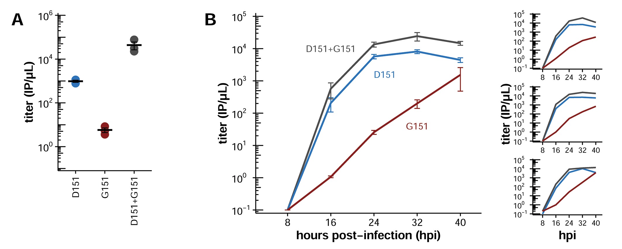 Cooperation between distinct viral variants promotes growth of H3N2 ...