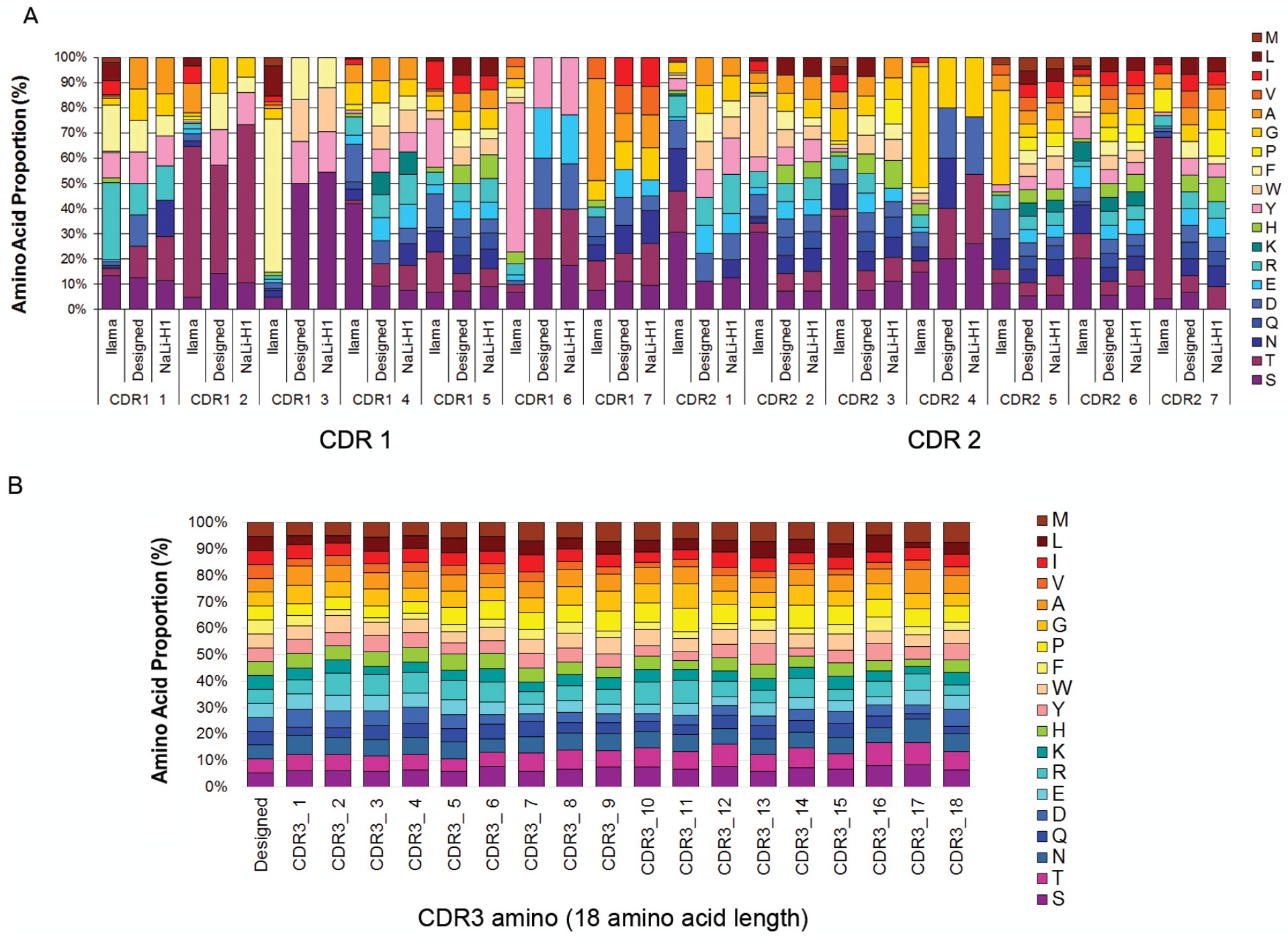 NaLi-H1: A universal synthetic library of humanized nanobodies ...