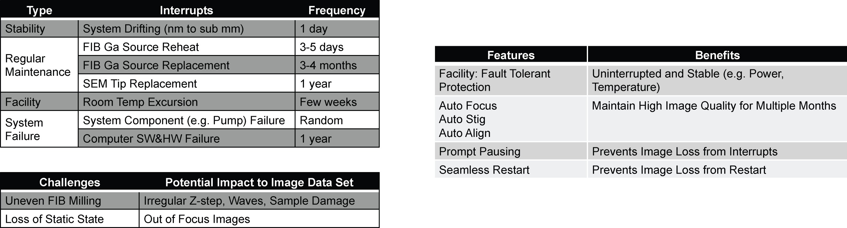 Enhanced FIB-SEM systems for large-volume 3D imaging | eLife Lens