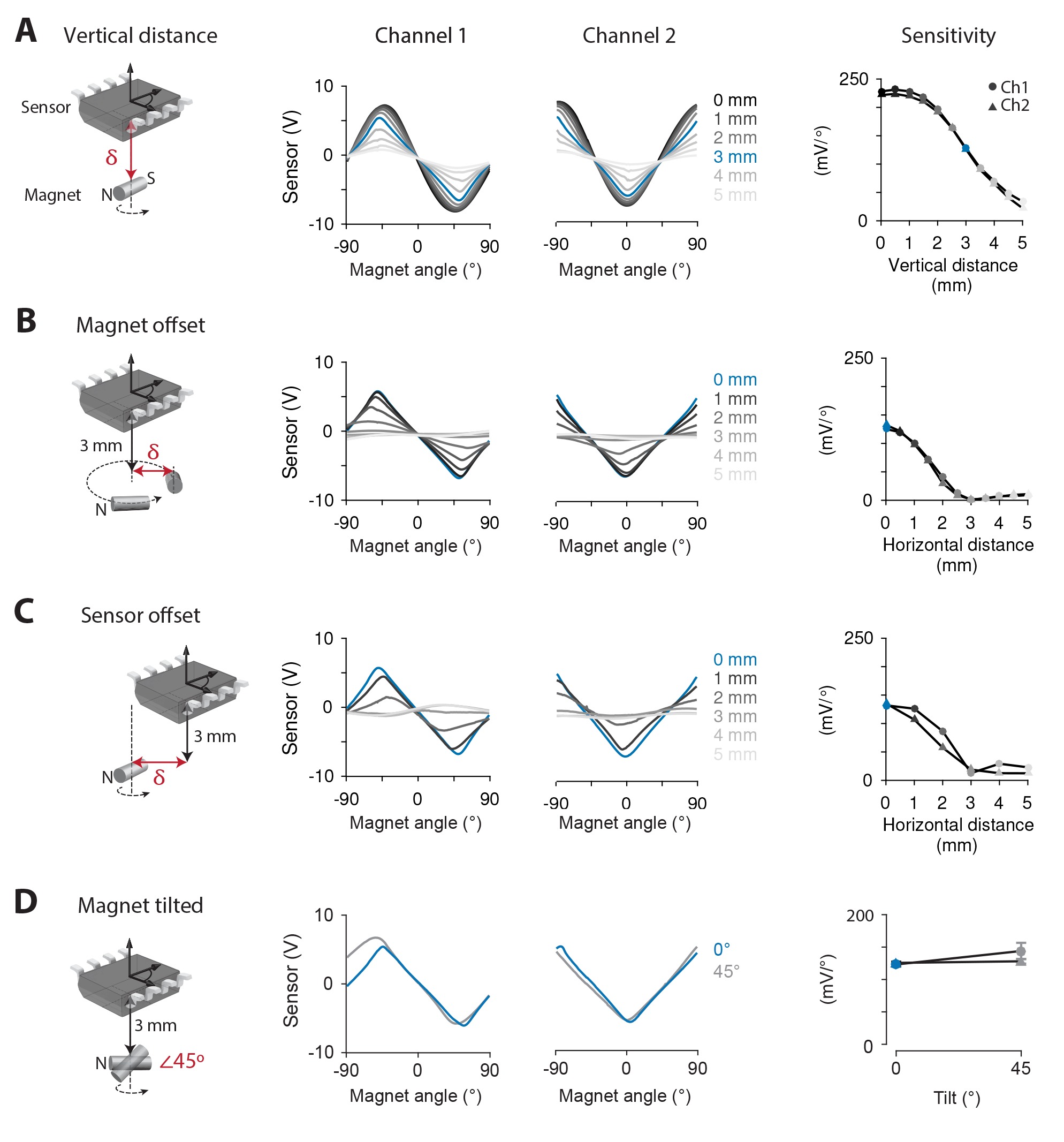Magnetic eye tracking in mice | eLife Lens