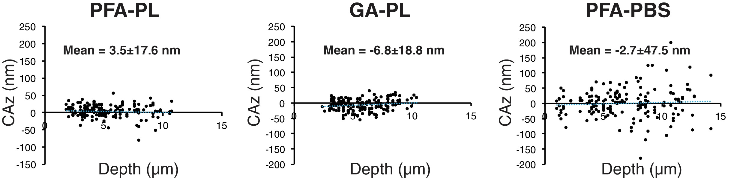 An optimized method for 3D fluorescence co-localization applied to ...