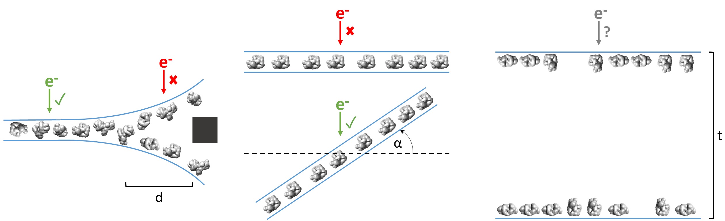 Routine single particle CryoEM sample and grid characterization by ...