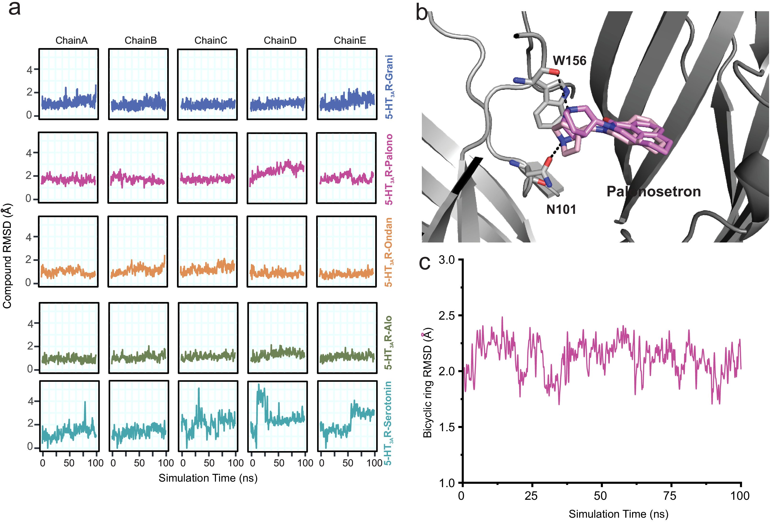 High-resolution structures of multiple 5-HT3AR-setron complexes reveal ...