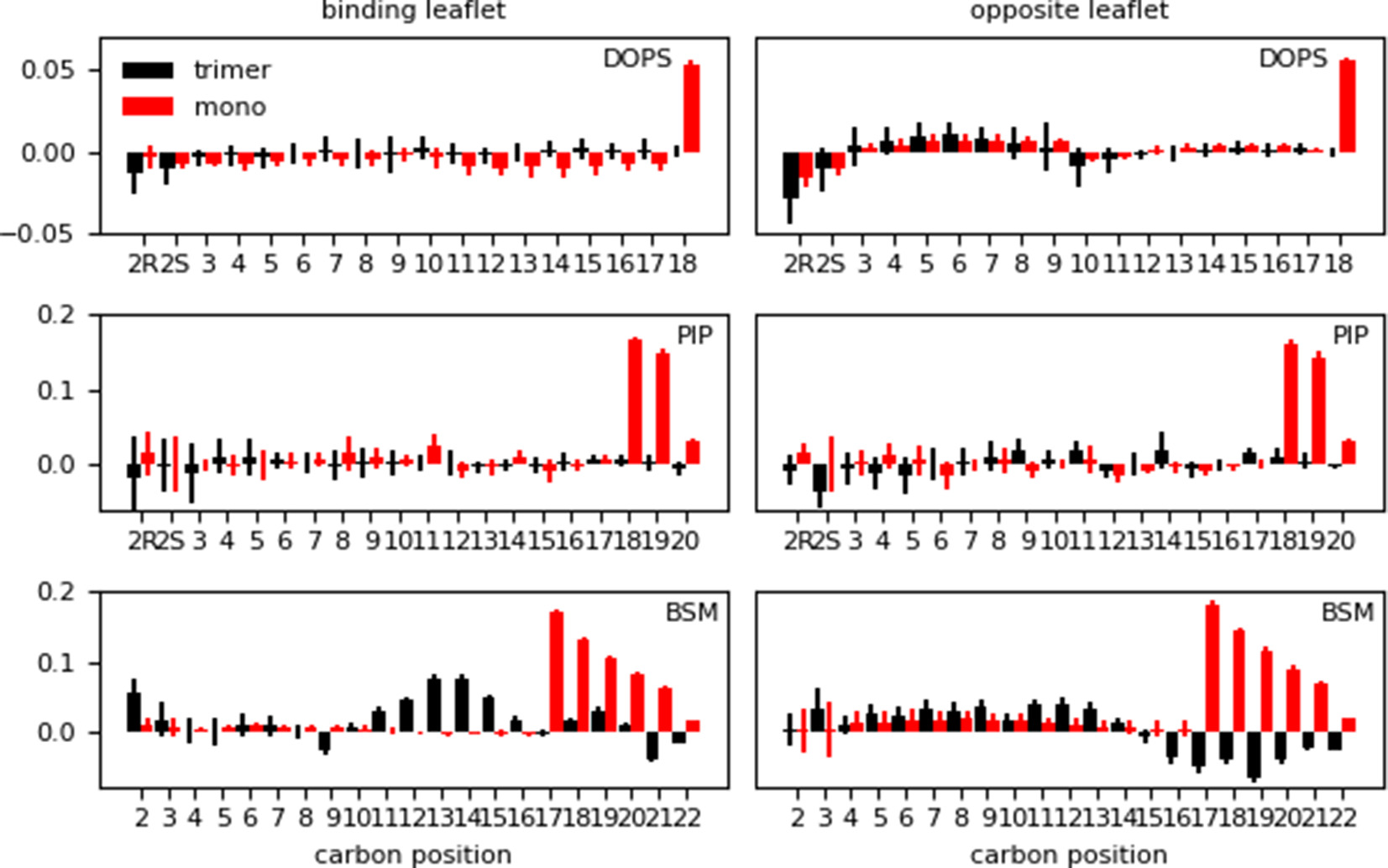 Binding mechanism of the matrix domain of HIV-1 gag on lipid membranes ...