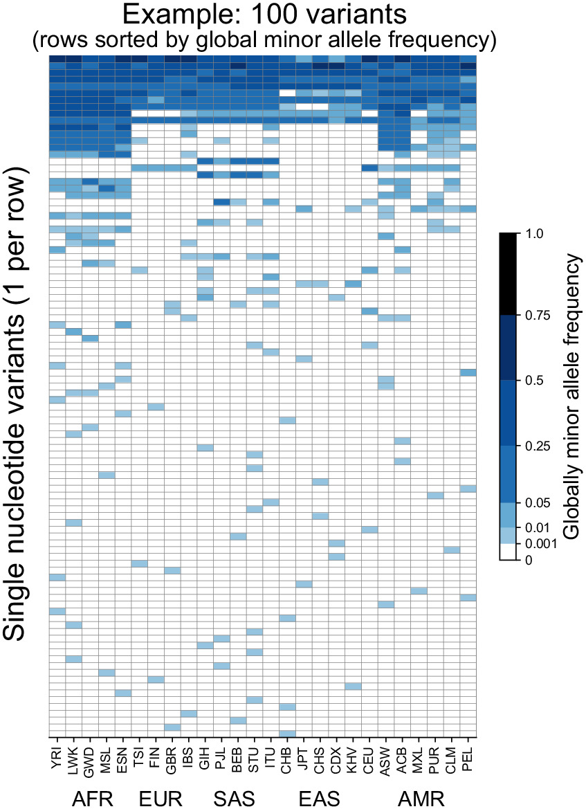 A variant-centric perspective on geographic patterns of human allele ...