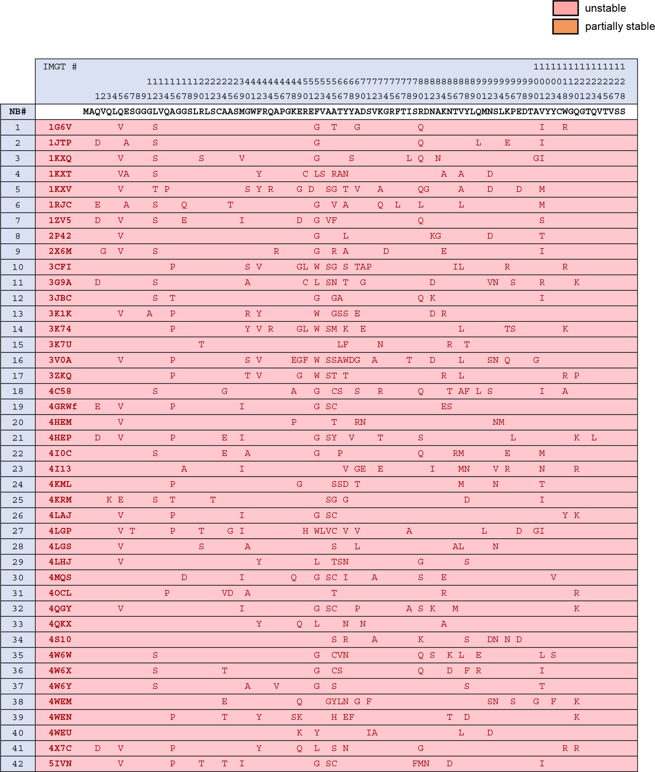 A general approach for stabilizing nanobodies for intracellular ...