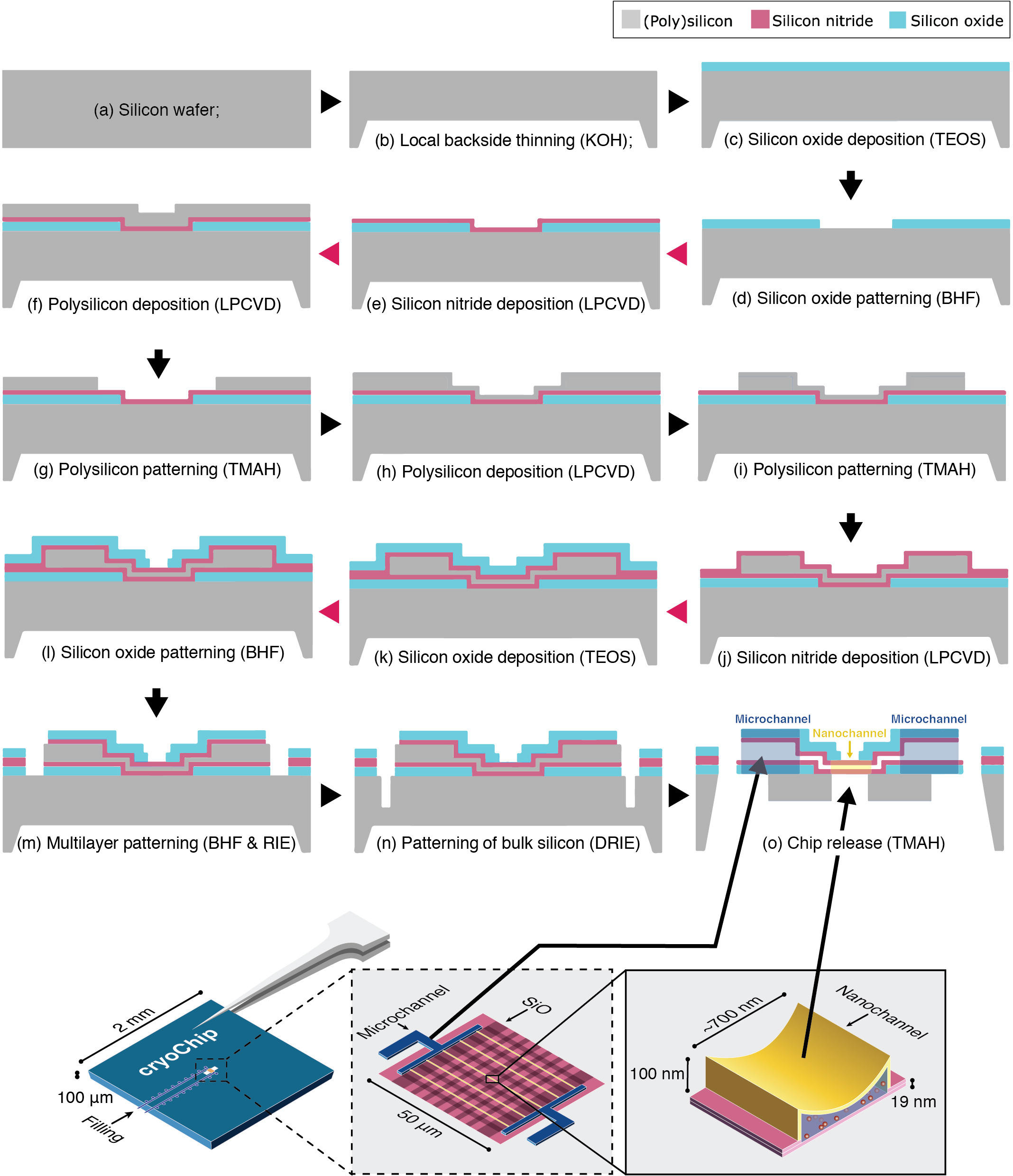Nanofluidic chips for cryo-EM structure determination from picoliter ...