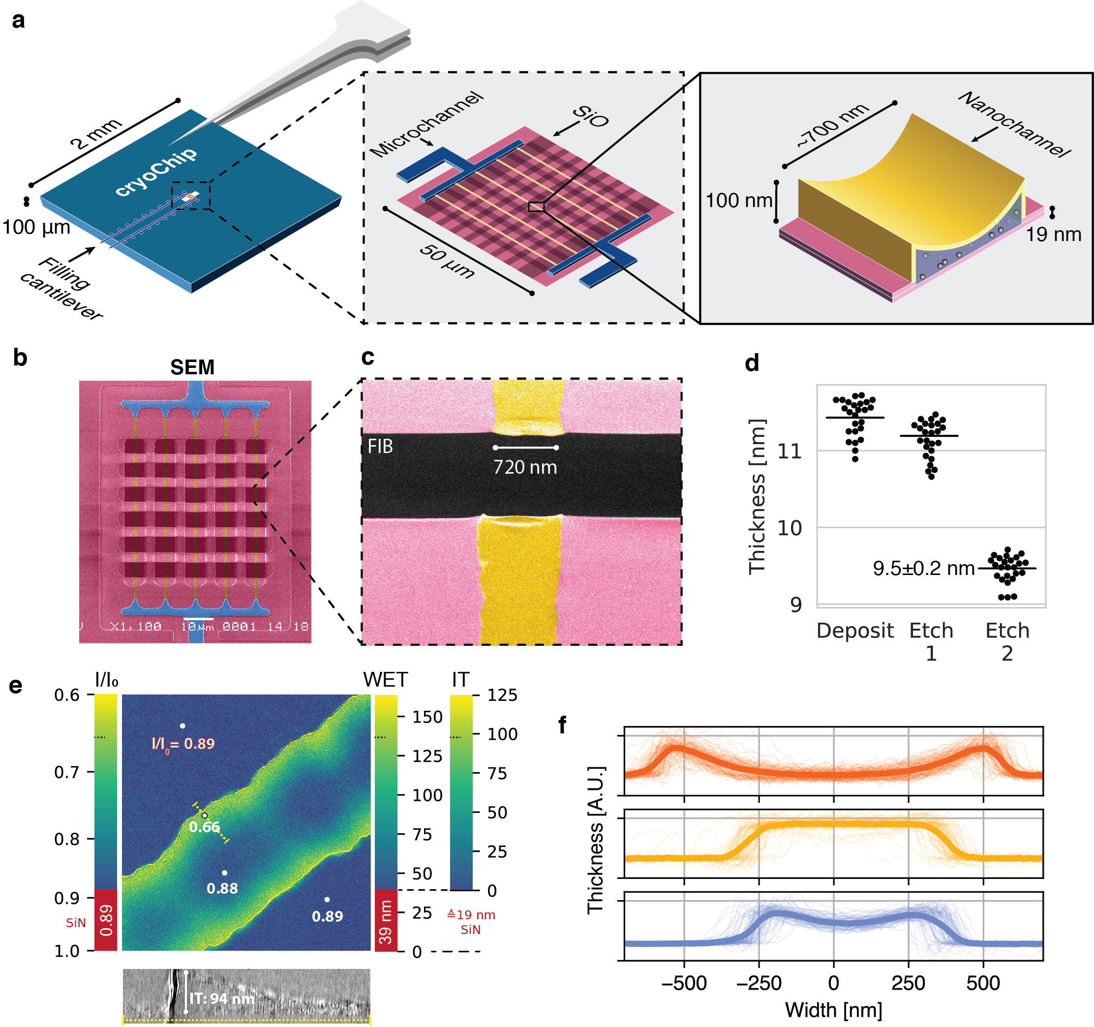 Nanofluidic chips for cryo-EM structure determination from picoliter ...