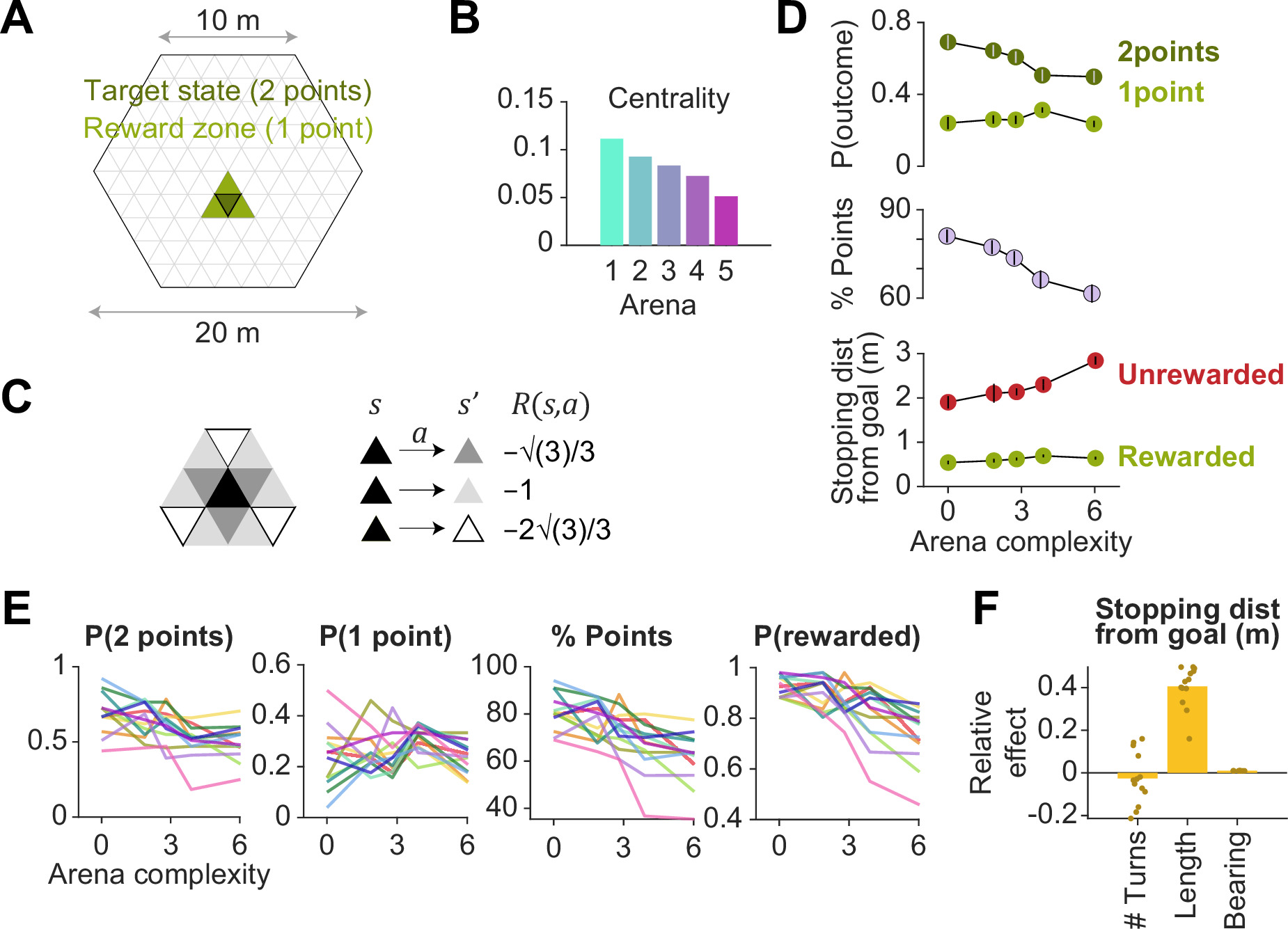 Eye movements reveal spatiotemporal dynamics of visually-informed ...