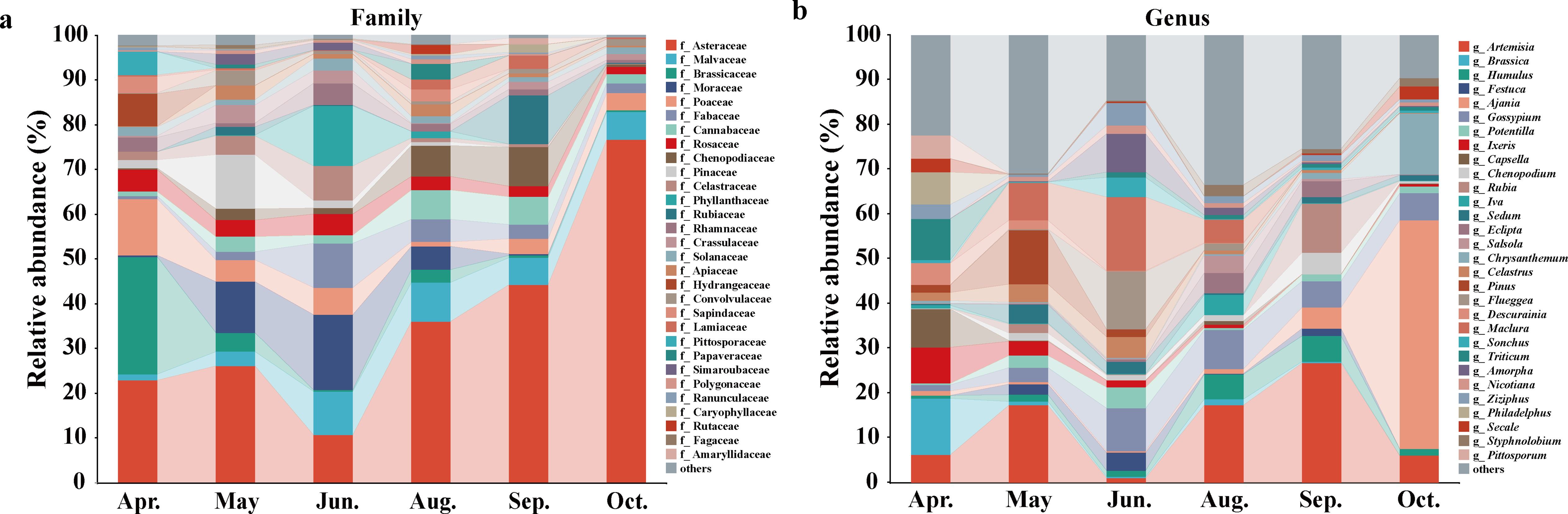 Windborne migration amplifies insect-mediated pollination services ...