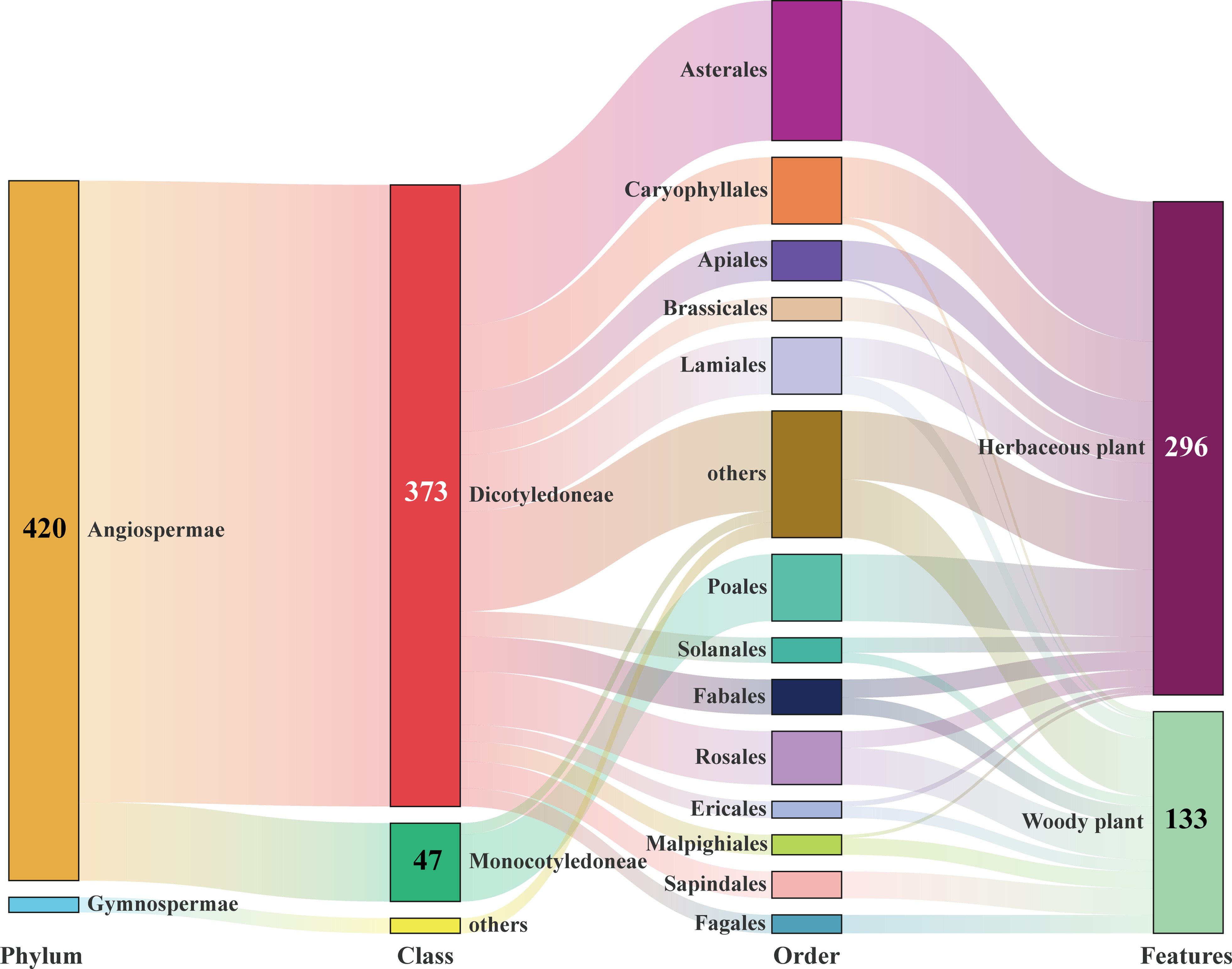 Windborne migration amplifies insect-mediated pollination services ...