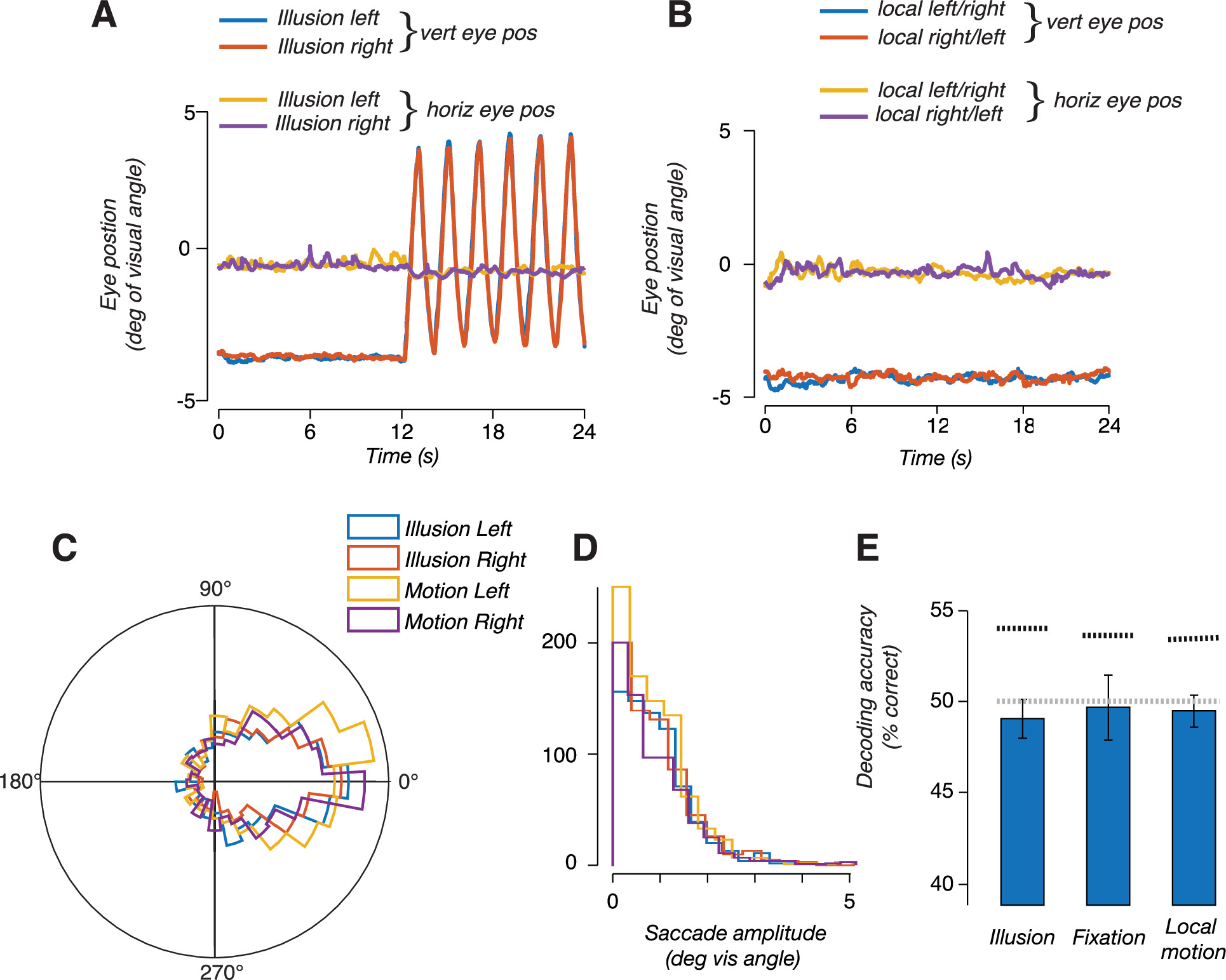 Brain representations of motion and position in the double-drift ...