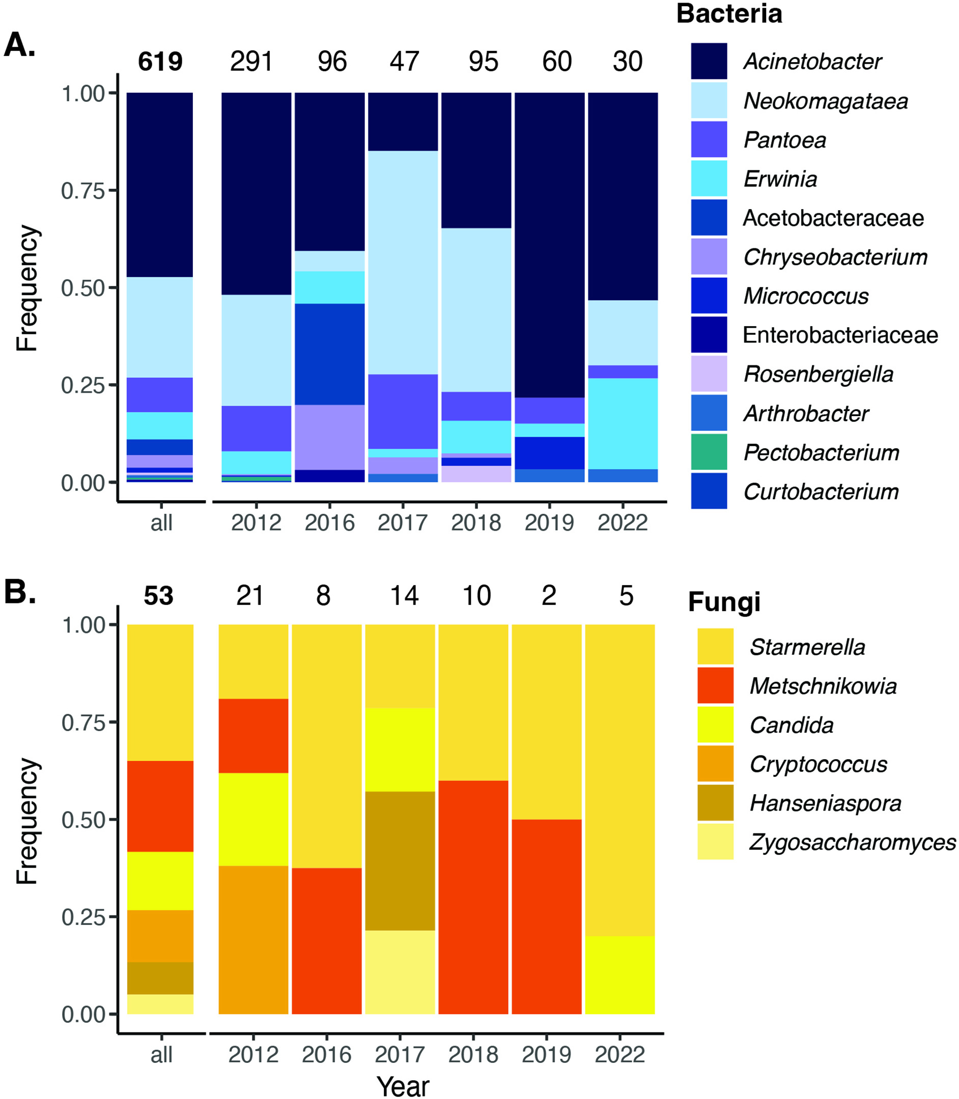 Wide-ranging consequences of priority effects governed by an ...