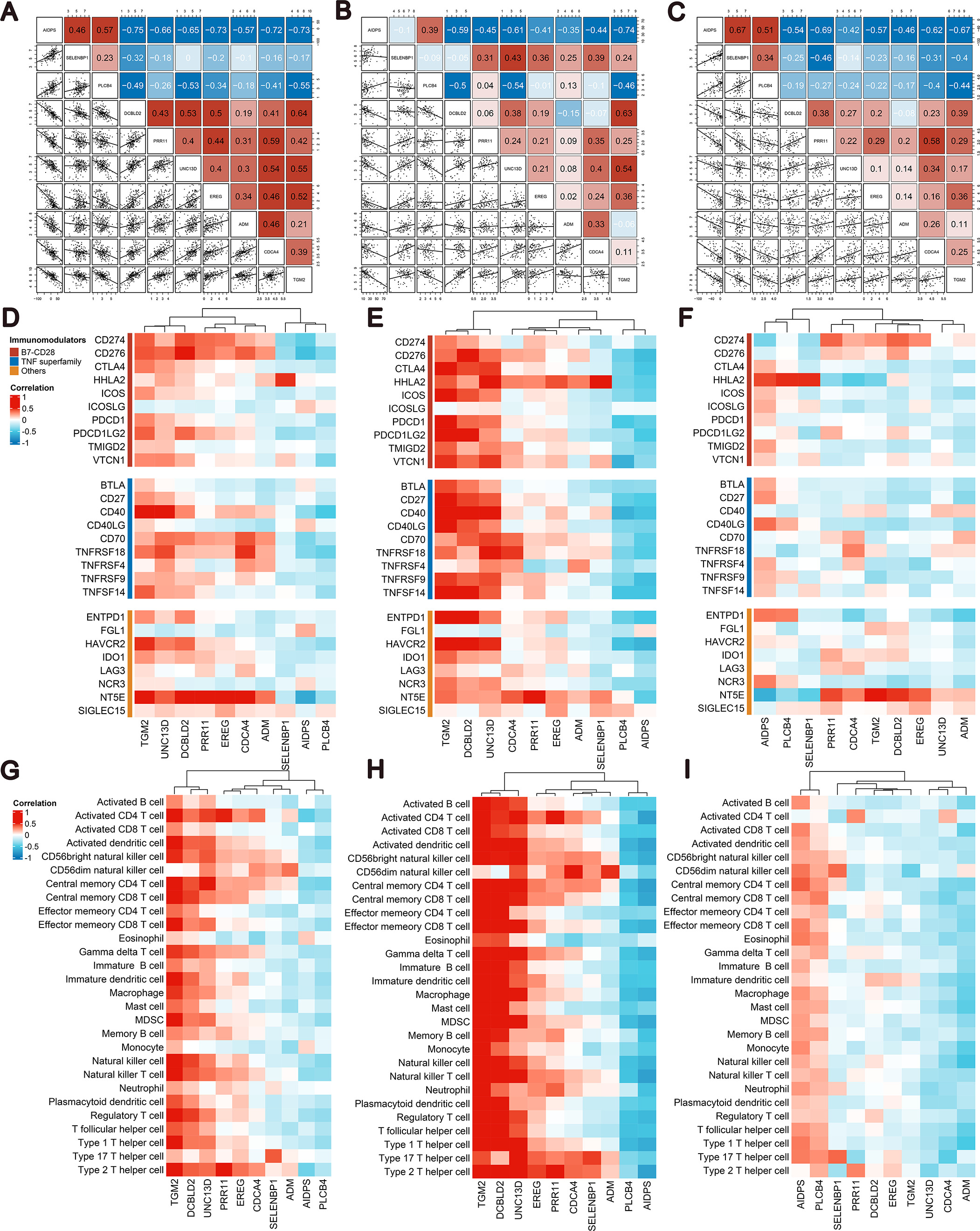 Comprehensive machine-learning survival framework develops a consensus ...