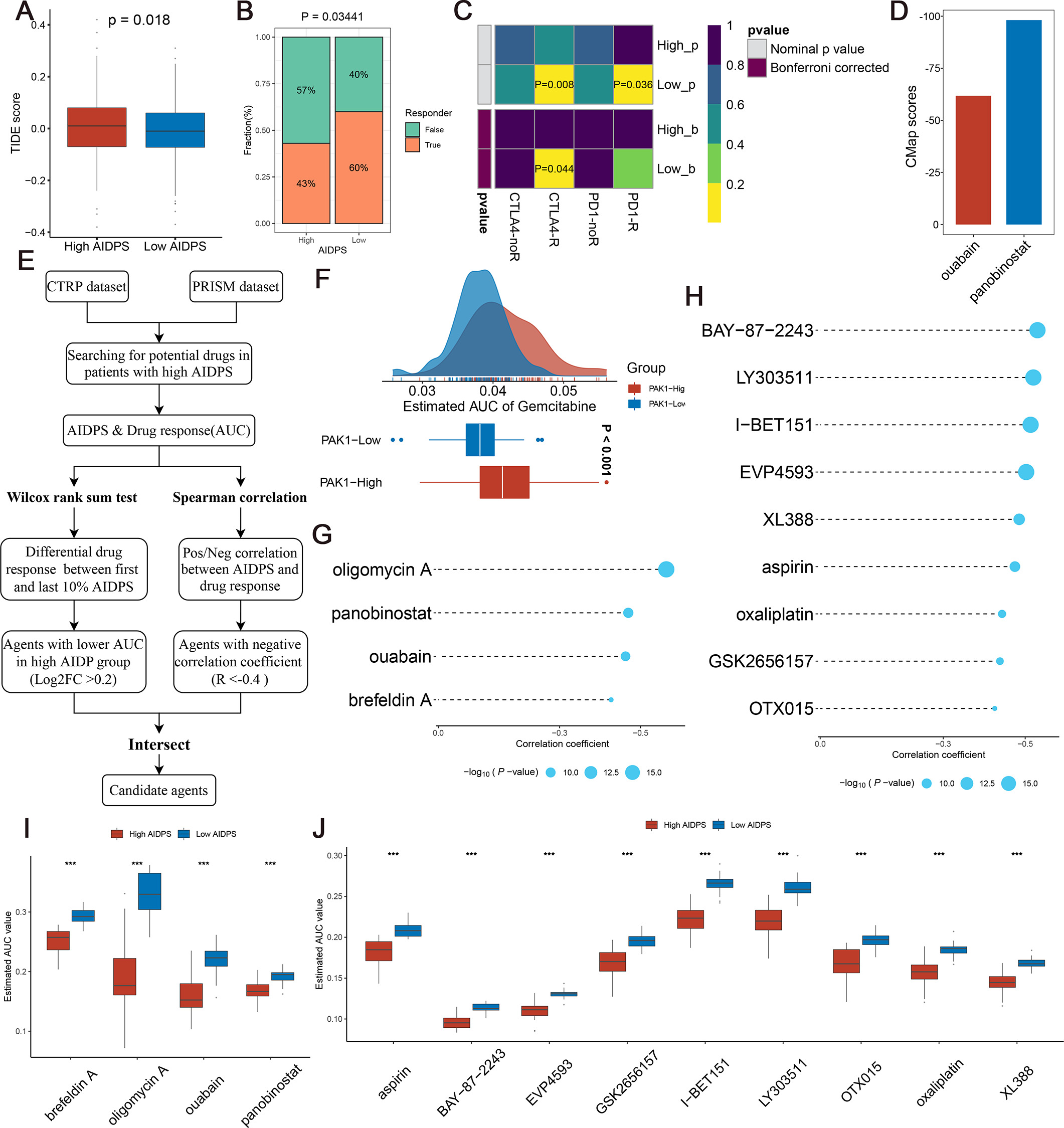 Comprehensive machine-learning survival framework develops a consensus ...