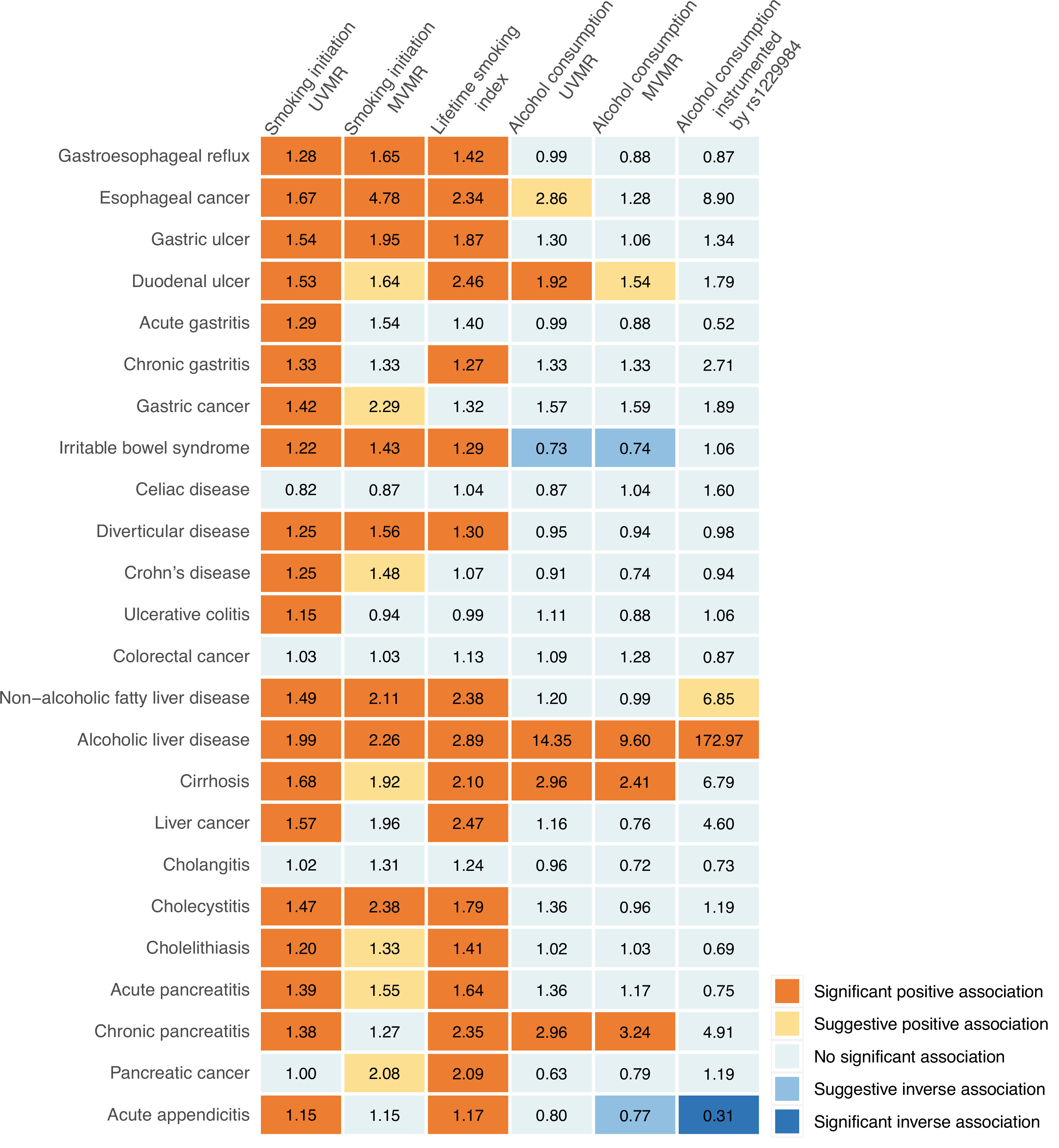Smoking, alcohol consumption, and 24 gastrointestinal diseases ...