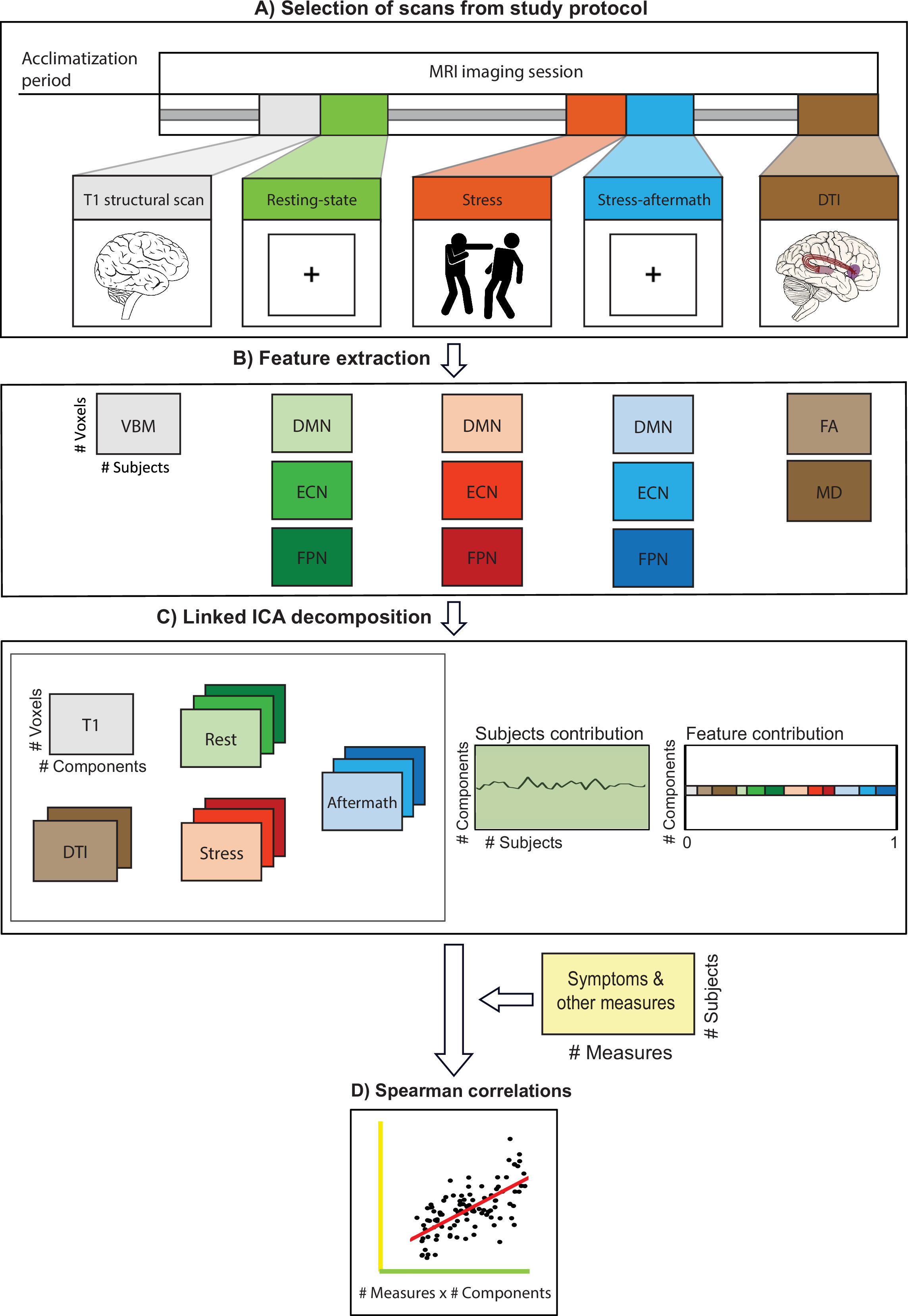 Brain structure and function link to variation in biobehavioral ...