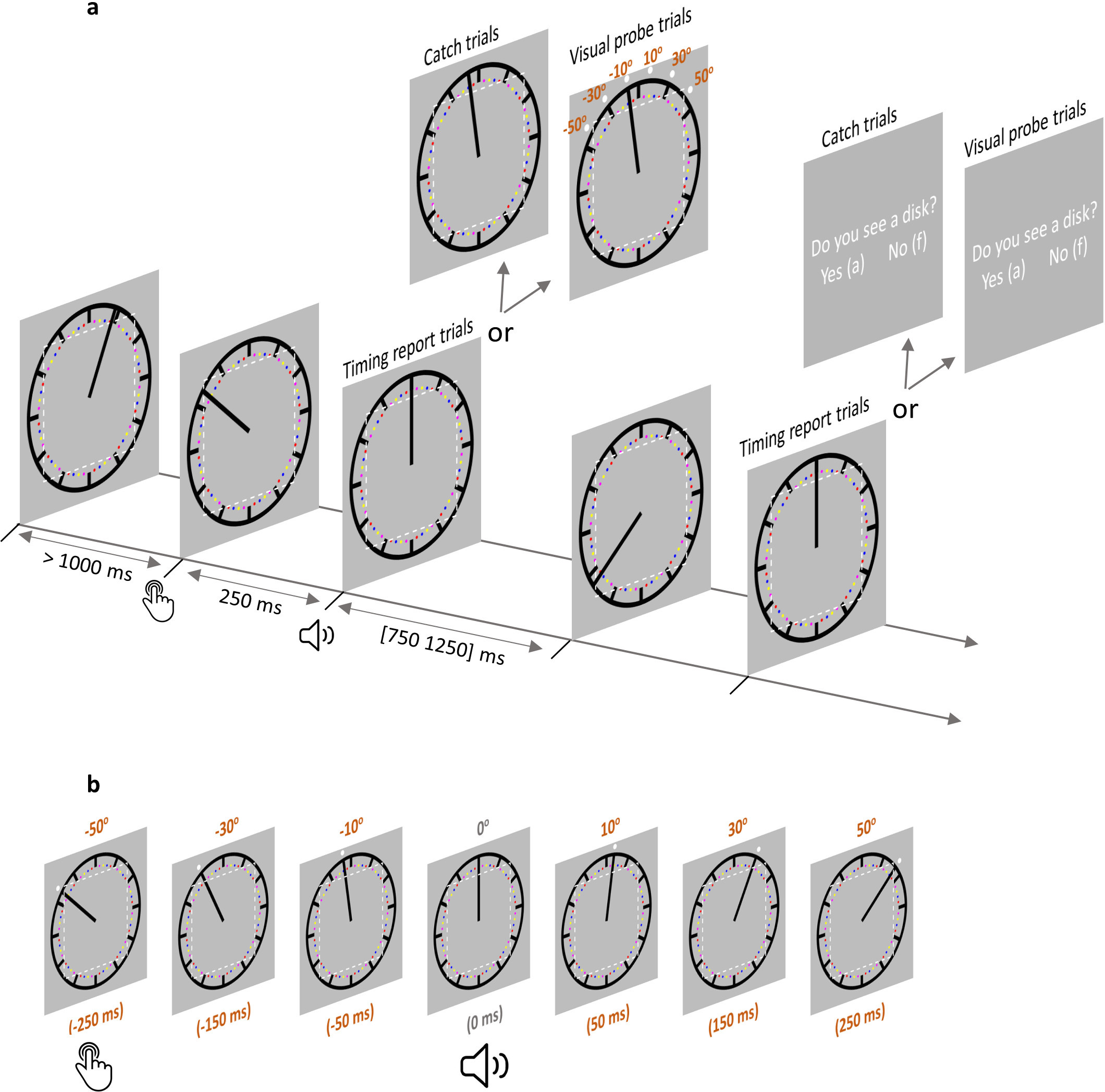 A spatial-attentional mechanism underlies action-related distortions of ...